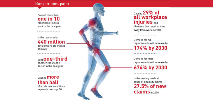 AAOS 2013: New Technology Plus Old Time Religion | Orthopedics This Week