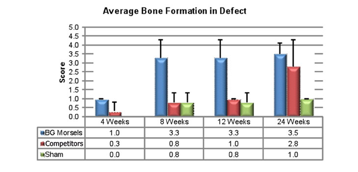 BioGlass Is Back – In an Incredible New Form | Orthopedics This Week
