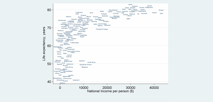 Surgical Outcomes Roughly Equal in Poor and Rich Countries ...