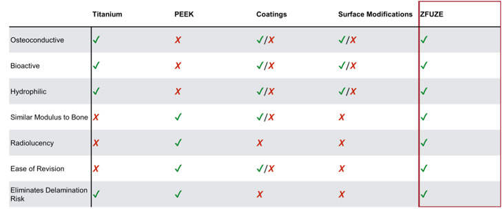 Can "Boiling Stone" Replace Titanium, Stainless Steel and PEEK ...