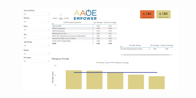 American Association of Orthopaedic Executives Partners With rater8 ...