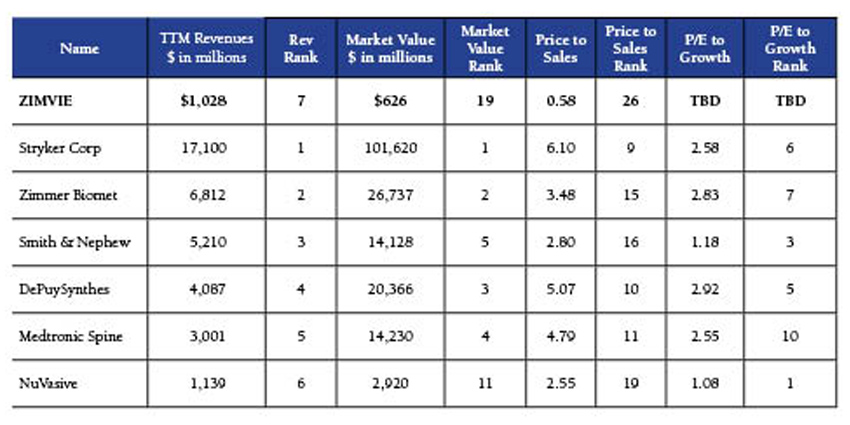 OTW Interview With ZimVie’s CEO Vafa Jamali | Orthopedics This Week