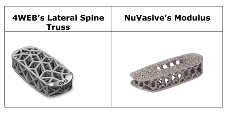 4WEB Sues NuVasive for Alleged Patent Infringement | Orthopedics This Week