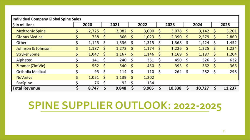 The Business of Supplying Spine Surgeons - 2023 | Orthopedics This Week