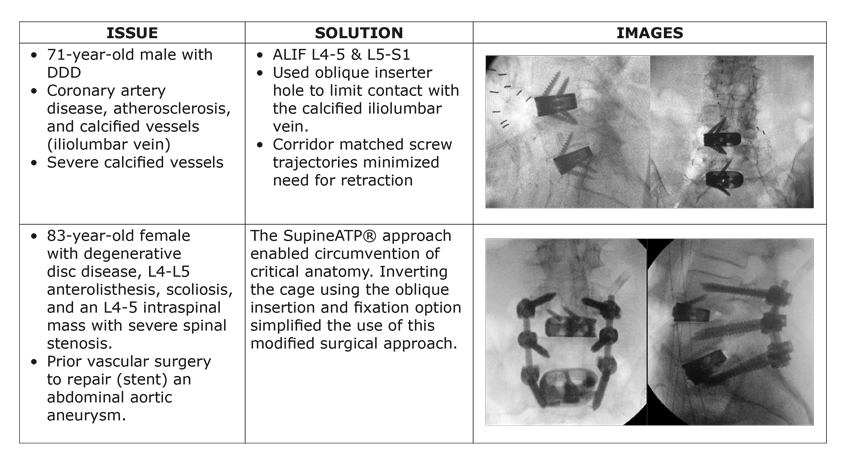 Supine Is What They Do | Orthopedics This Week